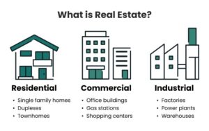 7 Types of Commercial Real Estate Property - Infozla